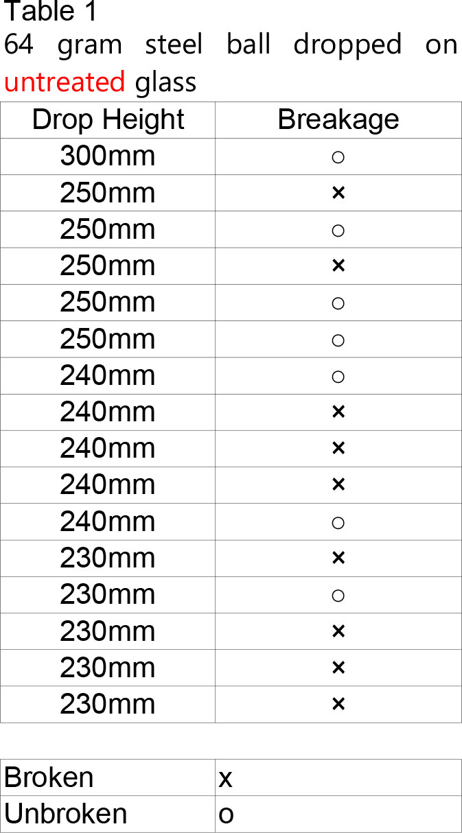 Third Party Tests of Dglass Coat – Dglass Coat